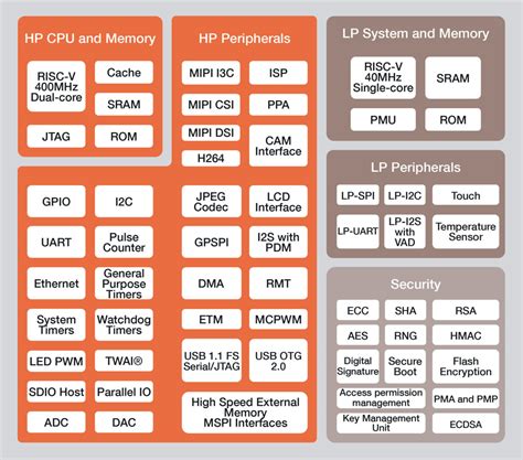 Espressif Esp P A Mhz General Purpose Dual Core Risc V Microcontroller Cnx Software