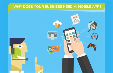 Iphone Application Development Company India Why Does Your Business