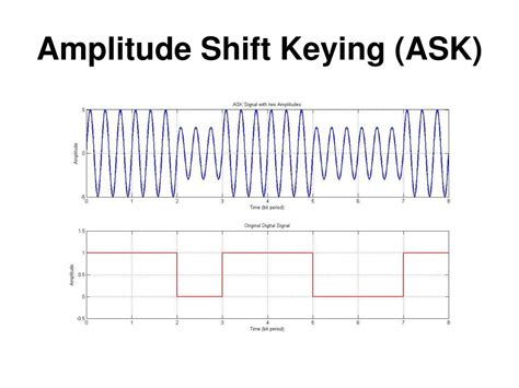 Ppt 7 Optical Fiber Communication Systems Powerpoint Presentation Free Download Id 5199448