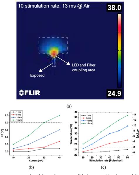 Figure 1 From Optic Fiber Based Optogenetic Stimulator With μled And 3d Printed Structures For
