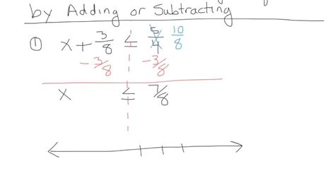 Alg 1 Notes Lesson 3 2 Solving Inequalities By Adding Or Subtracting