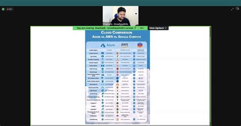Grow Data Skills On Linkedin Snowflake Datawarehouse Python Sql Dataengineering