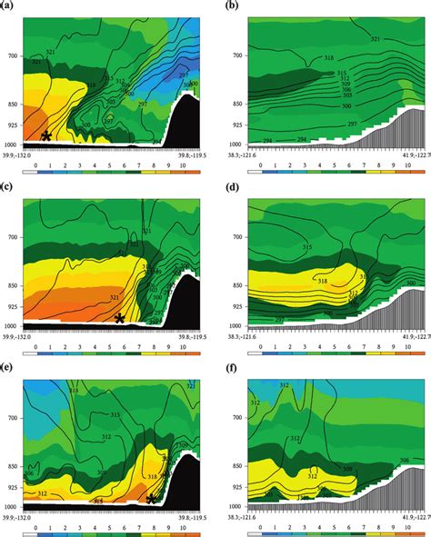 Nocr Wrf Cross Sections Pressure Levels In Hpa Labeled On Left Download Scientific Diagram