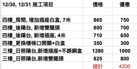 請問這樣的報價是否合理 Mobile01