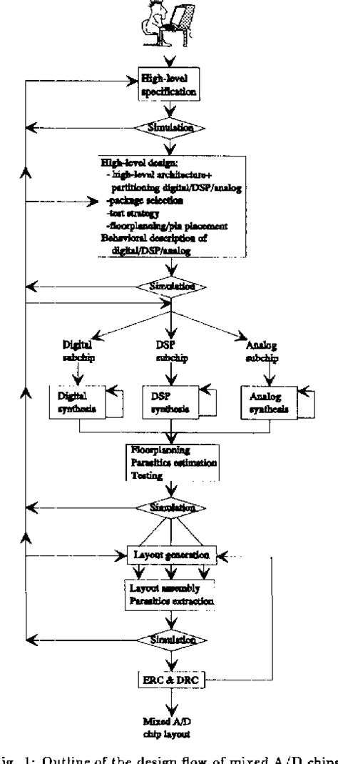 Figure 1 From A Methodology For Analog High Level Synthesis Semantic