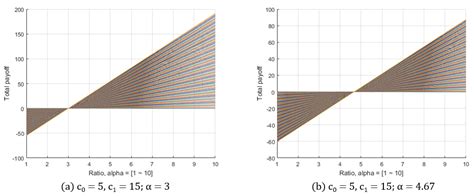 Versatile Stochastic Two Sided Platform Models