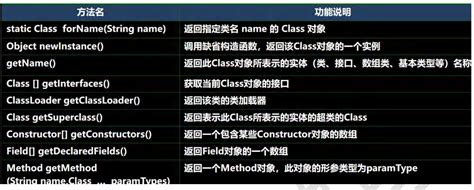 【java】反射 java gettype csdn博客