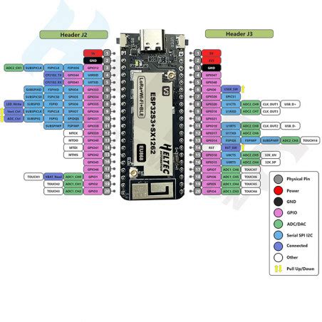 HELTEC Stick Lite V3 Support Meshtastic Based WIFI ESP32 S3 And LoRa SX1262