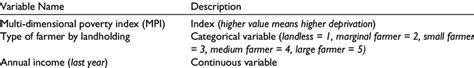description of the variables used for multinomial logistic regression