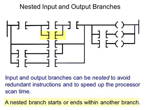 programmable logic controller ppt video online download