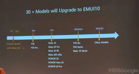 List Of HUAWEI And HONOR Devices That Are Confirmed To Get EMUI