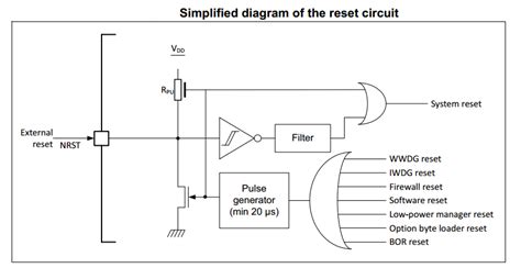 Getting Started With Stm32 Arm Cortex Mcus Deepblue