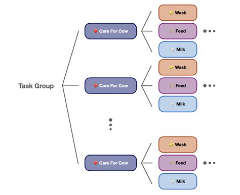 Swift Concurrency - Part 2 - Structured Concurrency | It’s me, Cam