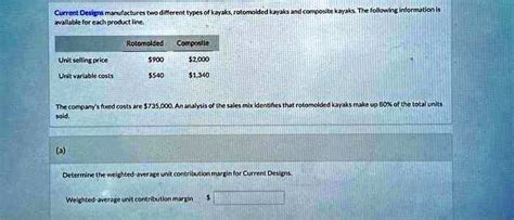 solved weighted average unit contribution margin unit selling price