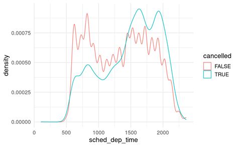 S E R For Data Science Exploratory Data Analysis Ii Biodash