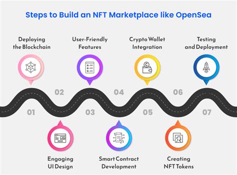 how to create nft marketplace like opensea a complete roadmap