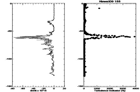 Seawater Refractive Index Gradient As A Function Of Depth And Optical Download Scientific