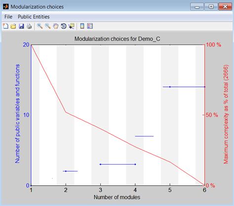 Modularize Large Projects In Polyspace Desktop User Interface