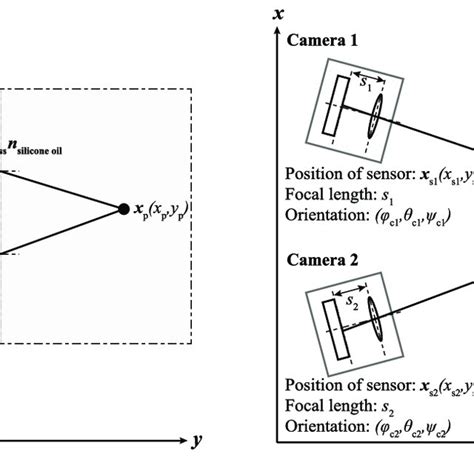 Anti Symmetry In The Scalar Field For The First Two Patterns Of The