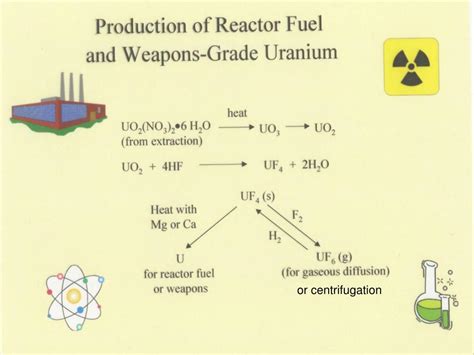 Ppt Uranium To Electricity The Chemistry Of The Nuclear Fuel Cycle