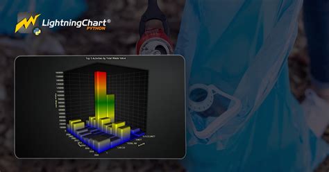Visualizing Waste Generation With Lightningchart Python