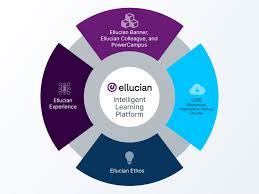 Ellucian Banner And Colleague Tecbeans
