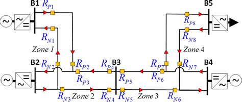 Cigre Dcs2 Radial Vsc Mtdc System In Normal Operation Download Scientific Diagram