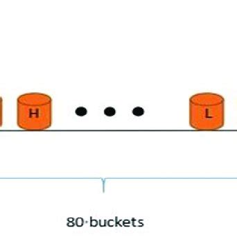 Experiment Design Randomized Block Design In The Field Experiment A Download Scientific