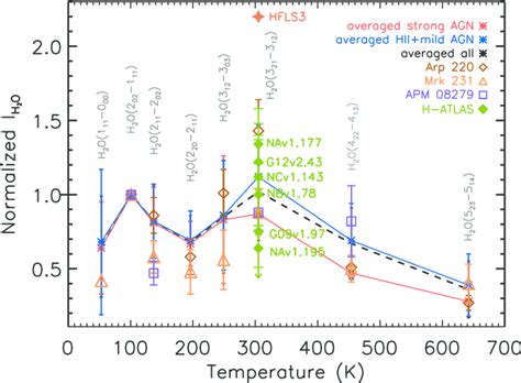 H 2 O Velocity Integrated Flux Density Distribution Normalised To I H 2