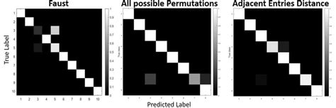 Confusion Matrix For The Ambiguity Resolving Methods And Faust Download Scientific Diagram