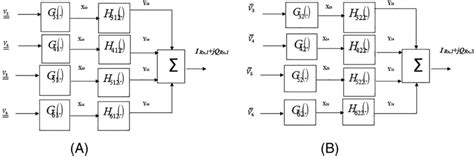 Calibration Of Single ‐lo Based Concurrent Dual‐band Receiver Using