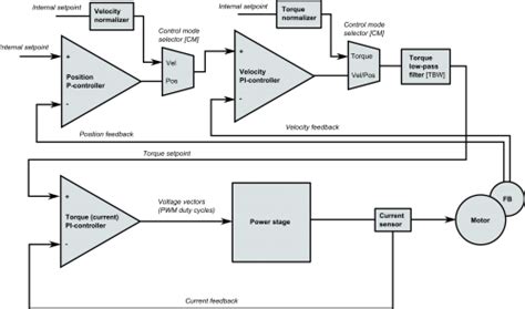Servo Drive Internal Construction Servo Drive Developerservo Drive