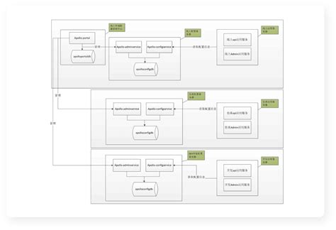 Java架构师之分布式和微服务 JavaEE直播课 博学谷