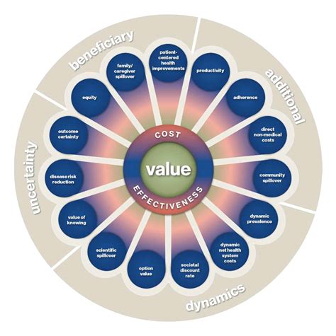 Generalized Cost Effectiveness Analysis Gcea Framework To Assess The Value Of Innovative Therapies