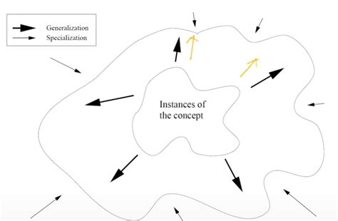 Anomaly Detection Overview