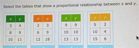solved select the tables that show a proportional relationship between