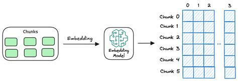 A Crash Course On Building RAG Systems Part 2 With Implementation