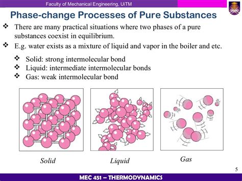 Thermodynamic Chapter 2 Properties Of Pure Substances