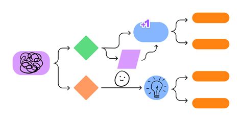 Flow Chart Templates
