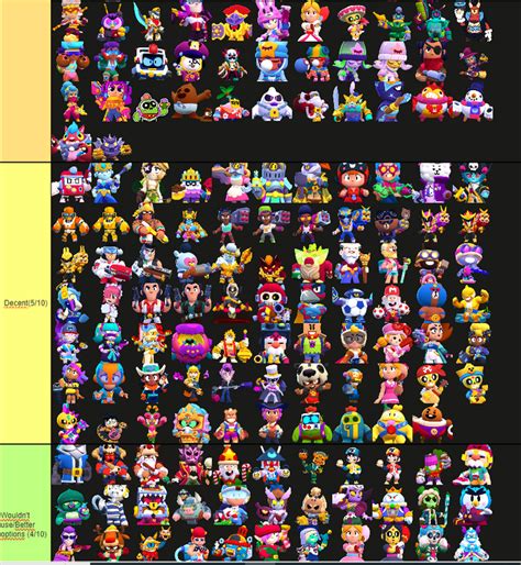 Skin Tierlist Fandom