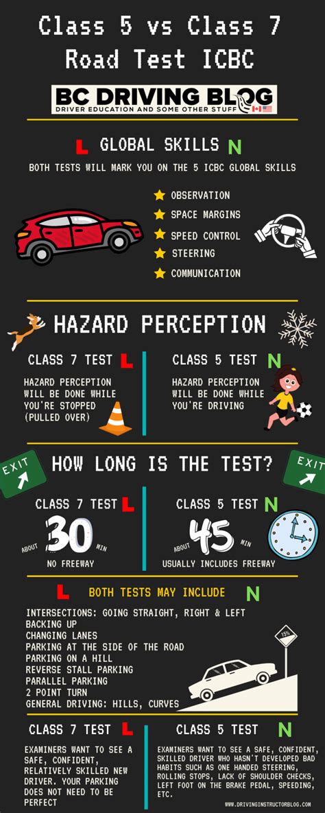 Icbc Road Test Class 5 Vs 7 Prepare And Conquer 2022
