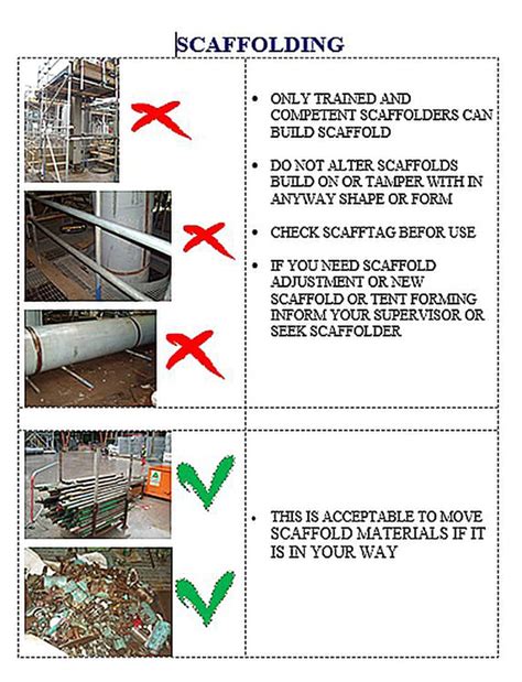 Toolbox Talk On Scaffolding Do S And Don Ts Etsy