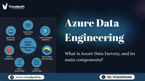 Secure Data In Azure Data Lake Using Rbac And Acls Best Software