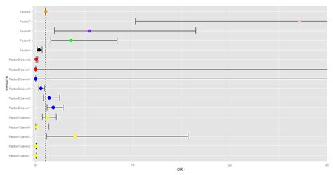 Colors Going To Seemingly Random Geom Points In Ggplot2 In R Stack Overflow