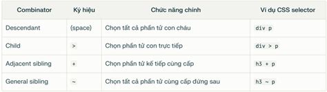 Css Combinators Bạn đã Hiểu Rõ Chưa
