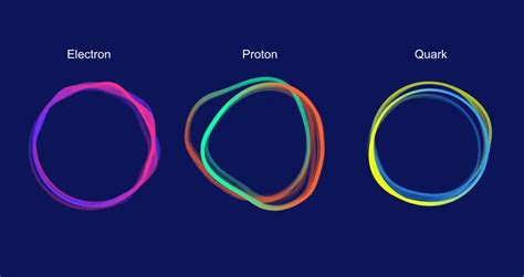 what is string theory