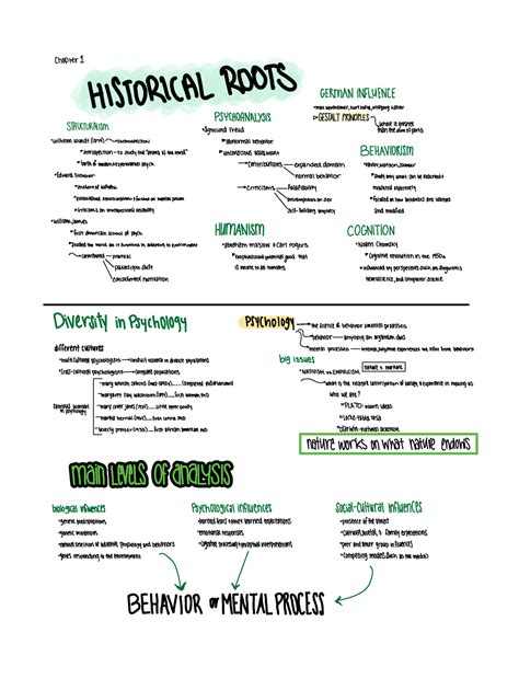 Ch Chapter Notes PSY Studocu