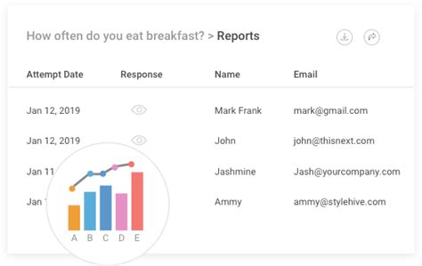 create scored survey survey scoring system with proprofs
