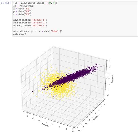 Text Generation From Shakespeare Play Using Markov Chains By Pushpendra Singh Medium