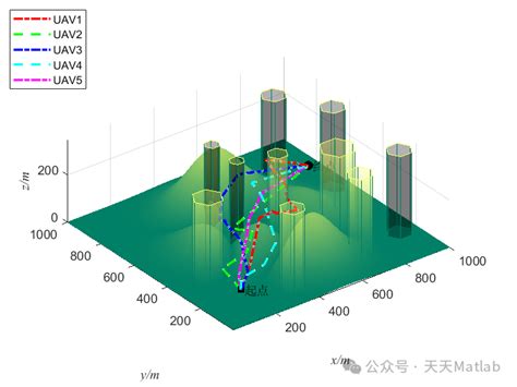 路径规划 基于蜣螂优化算法的无人机三维路径规划（matlab）matlab实现基于改进蜣螂优化算法的无人机三维路径规划 Csdn博客
